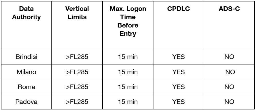 ATC Training manual | VATITA wiki