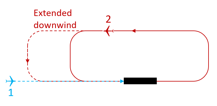 ATC Training manual | VATITA wiki