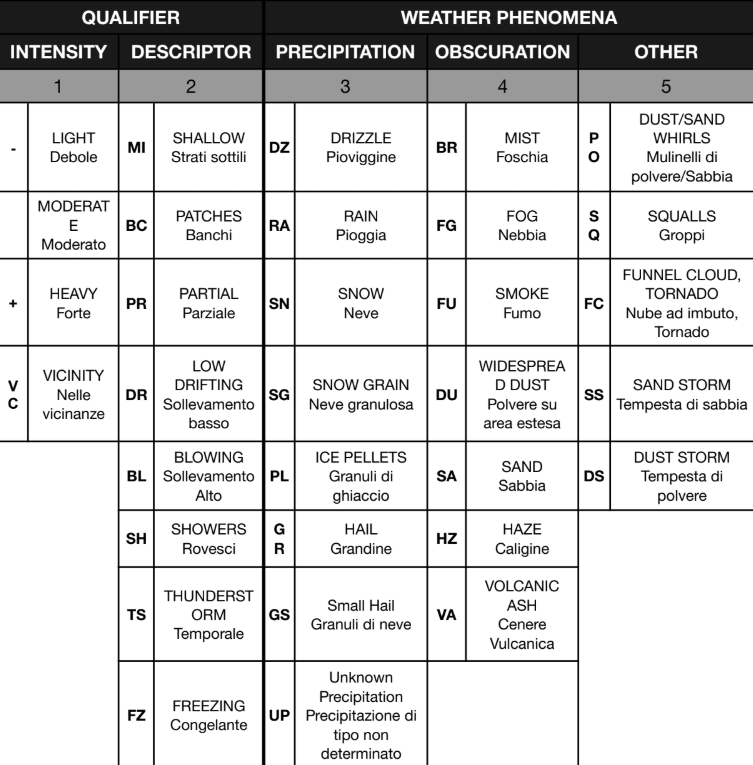 ATC Training manual | VATITA wiki
