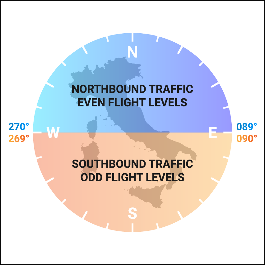 ATC Training manual | VATITA wiki