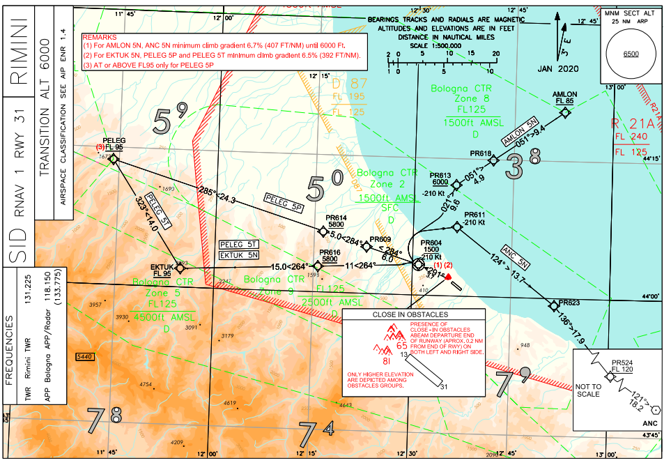 ATC Training manual | VATITA wiki