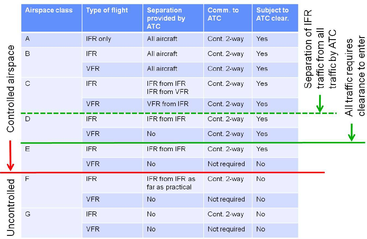 ATC Training manual | VATITA wiki