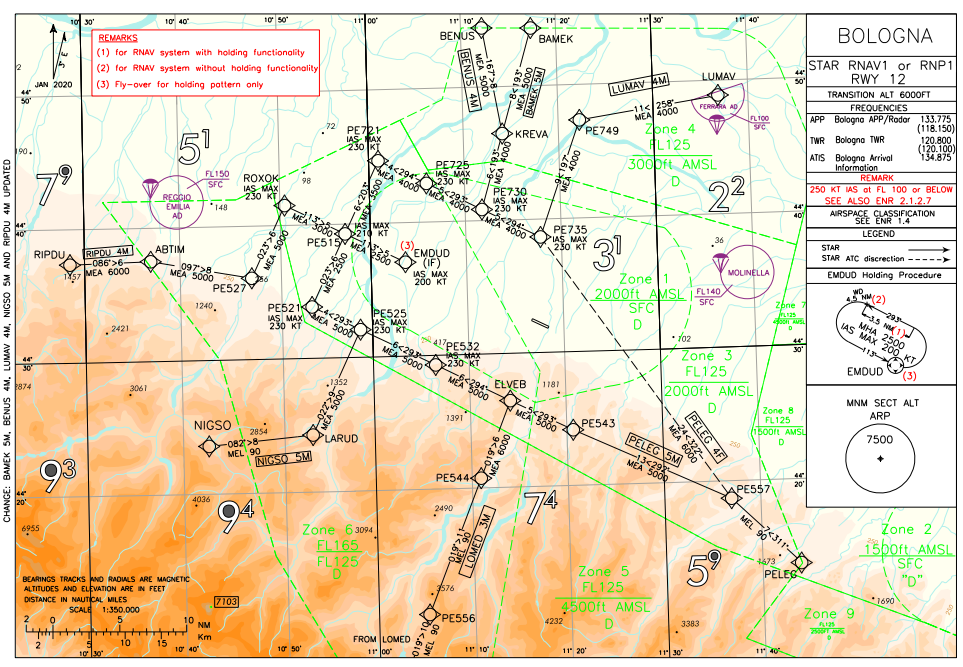 ATC Training manual | VATITA wiki