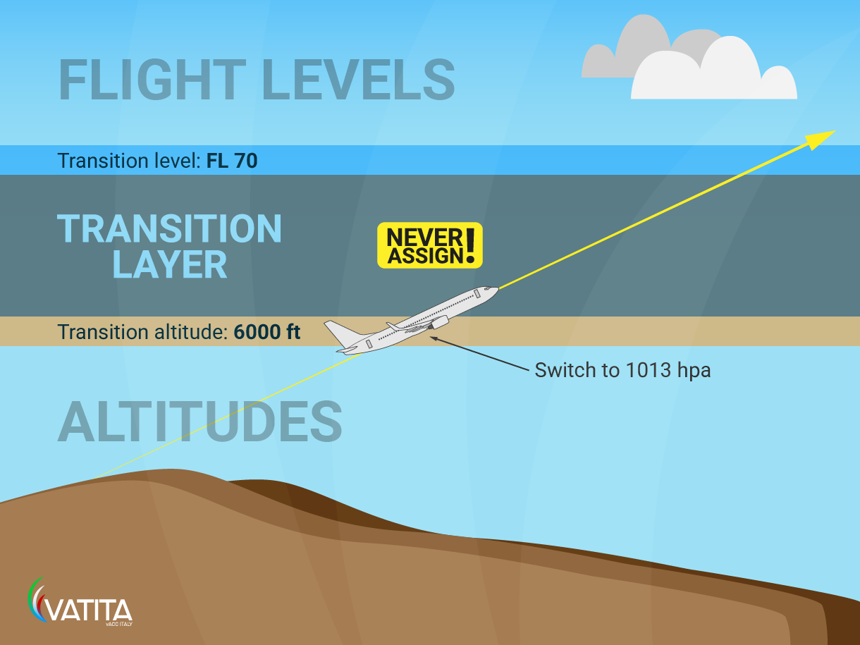 ATC Training manual | VATITA wiki