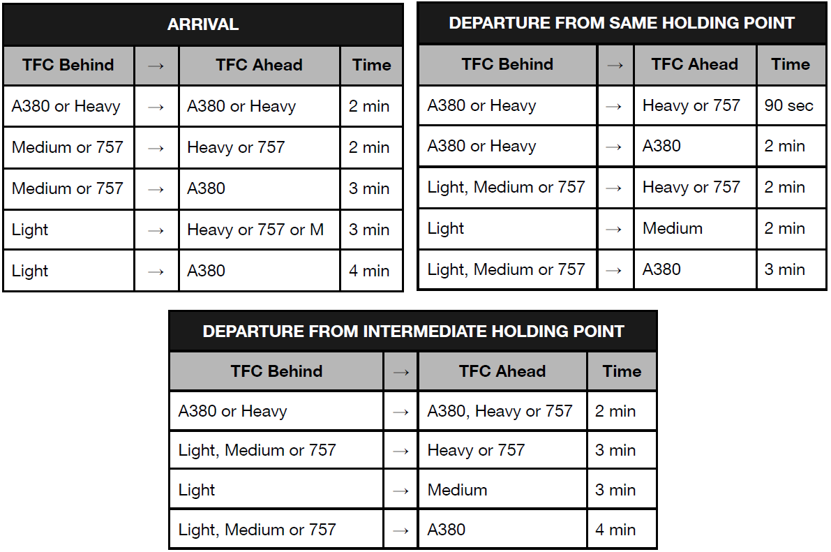 ATC Training manual | VATITA wiki