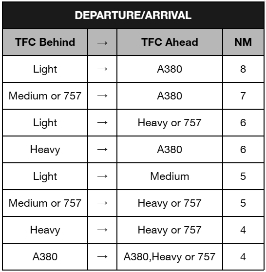 ATC Training manual | VATITA wiki